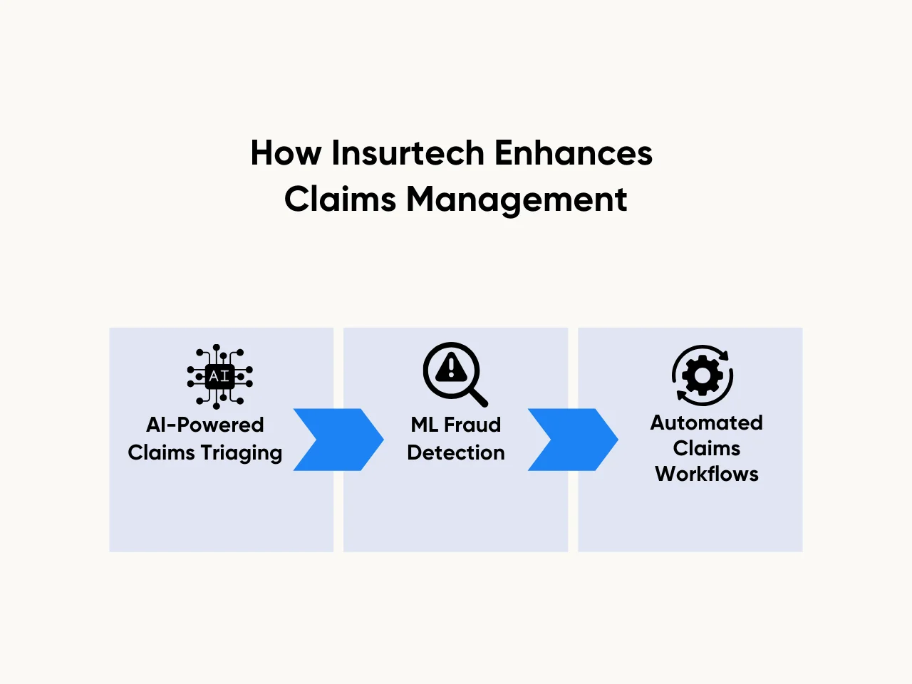 What is InsurTech: Guide, Use Cases, and Insights 2024